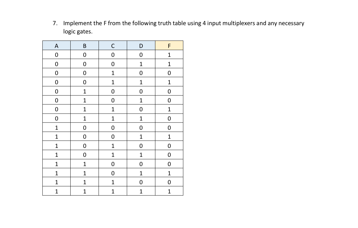 Solved Implement The F ﻿from The Following Truth Table Using 6533