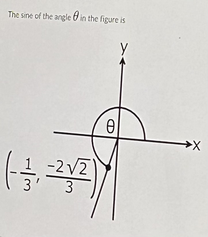 Solved The sine of the angle θ ﻿in the figure is | Chegg.com