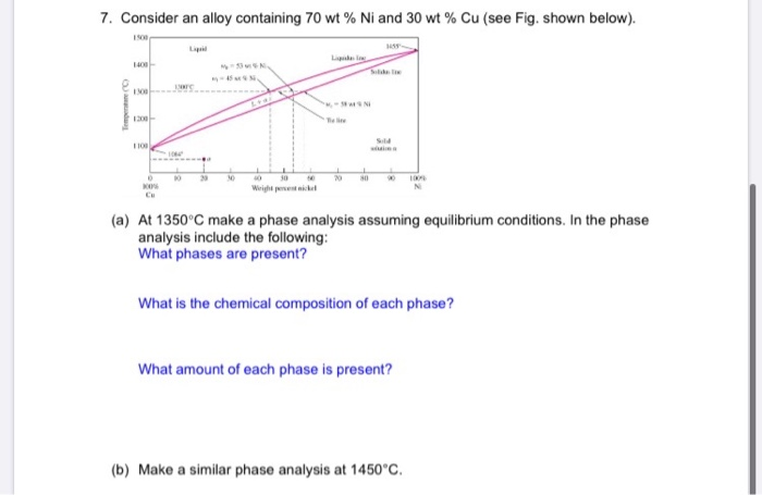 Solved Consider an alloy containing 70 wt % Ni and 30 wt % | Chegg.com