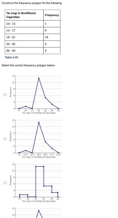 Solved Construct the frequency polygon for the following: | Chegg.com