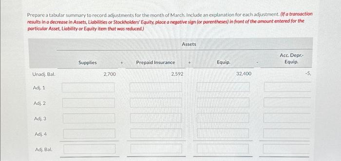 Solved Prepare a tabular summary to record adjustments for | Chegg.com