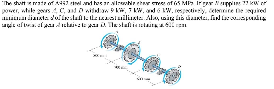 Solved The shaft is made of A992 steel and has an allowable | Chegg.com
