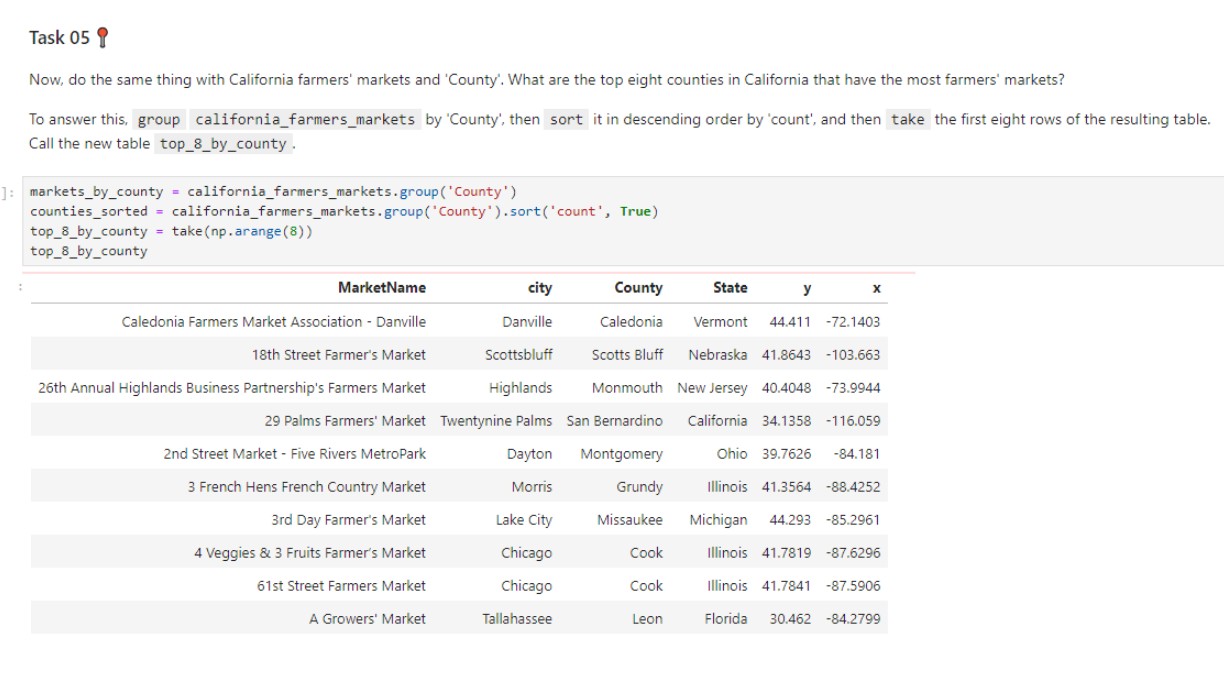 Solved I have Task 5 ﻿as my computer lab assignment.Please | Chegg.com