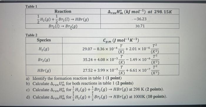 Solved a) Identify the formation reaction in table 1 (1 | Chegg.com