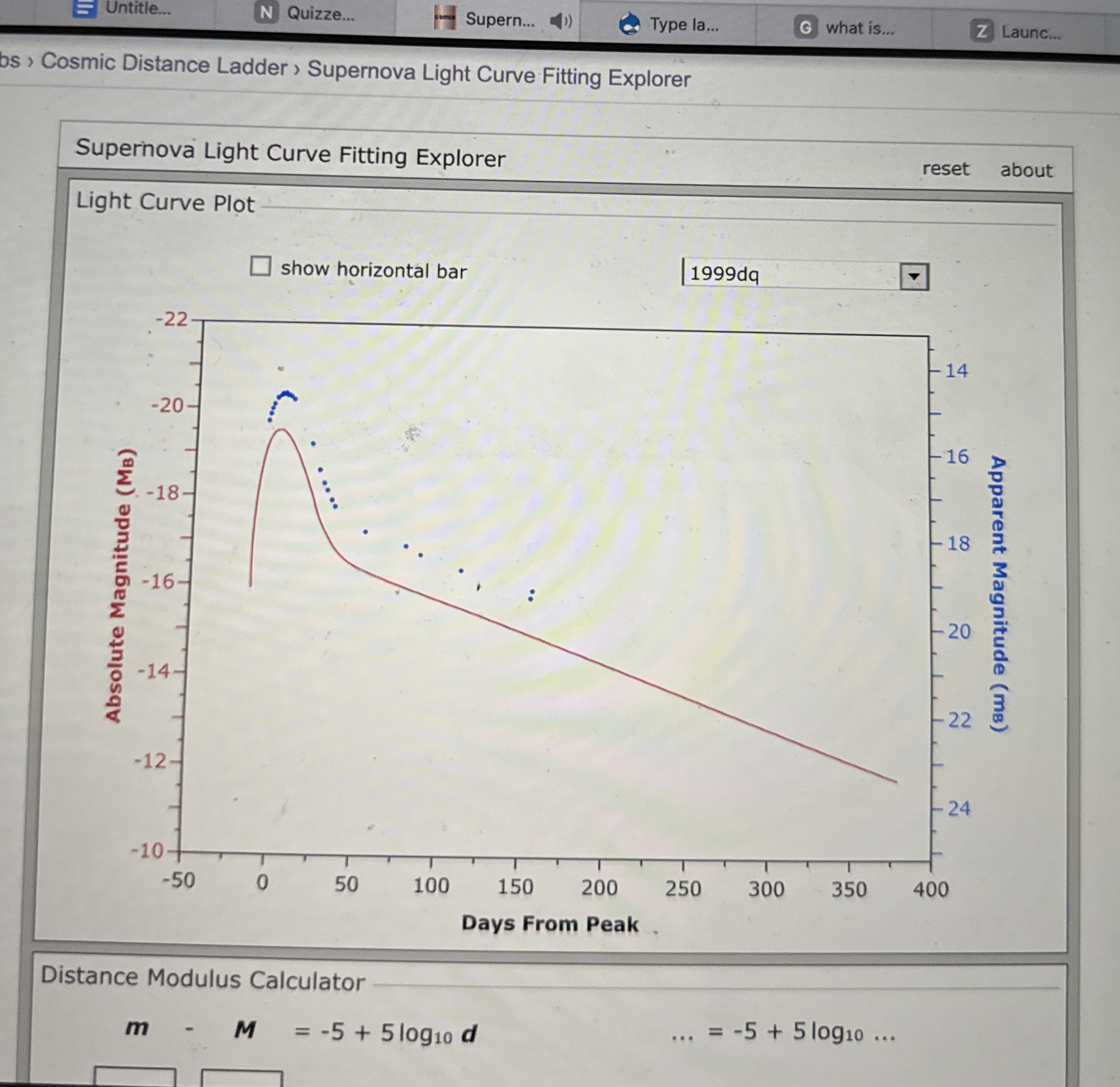 Solved The values on the left y-axis are negative, and on | Chegg.com