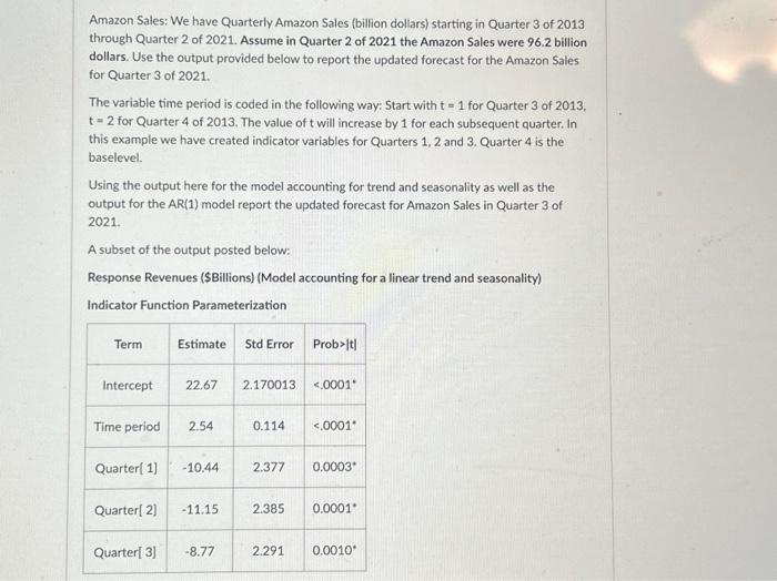 Solved Amazon Sales: We have Quarterly Amazon Sales (billion | Chegg.com
