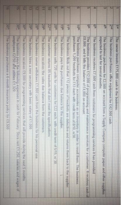 Solved A Sole Trader business incorporates as Masterminds | Chegg.com