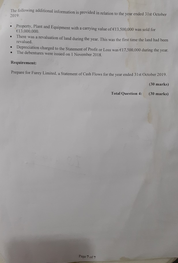 Solved QUESTION 4 The following are extracts from the | Chegg.com