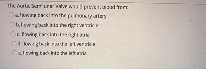 Solved The Aortic Semilunar Valve would prevent blood from: | Chegg.com
