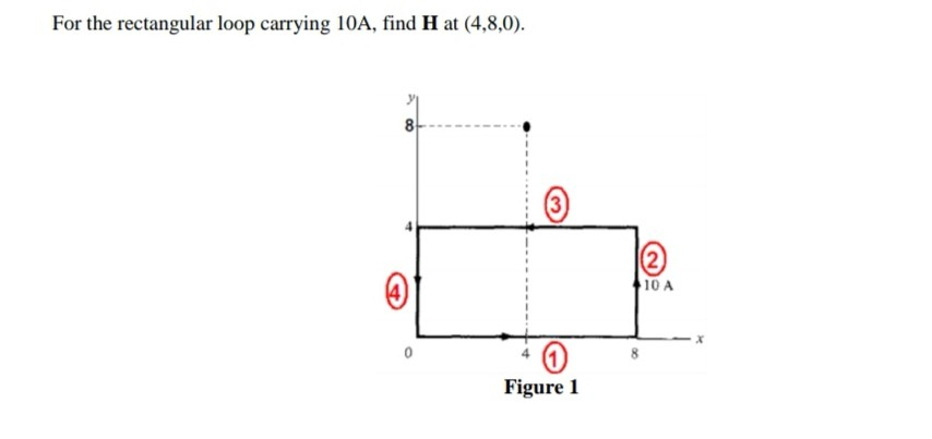 Solved For the rectangular loop carrying 10A, find H at | Chegg.com