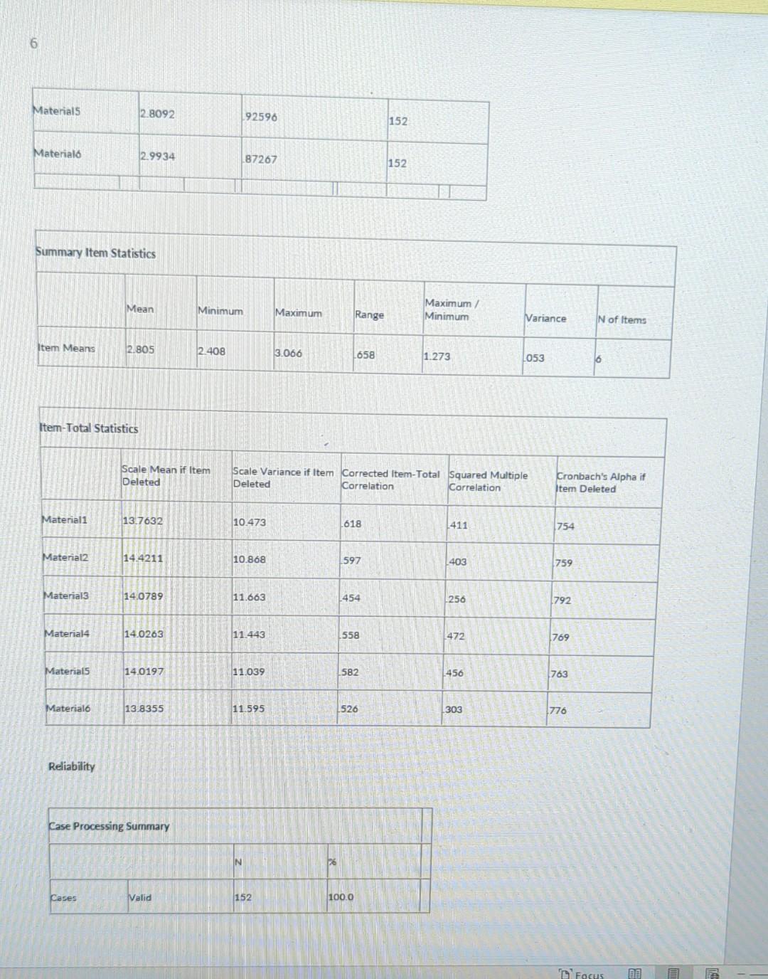 SPSS Information Frequencies Frequency | Chegg.com