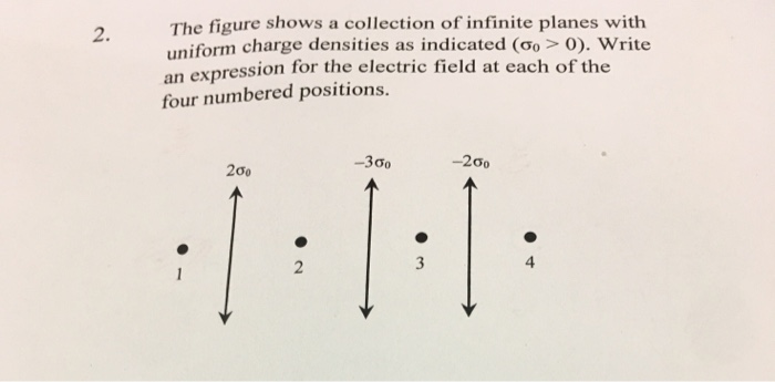 Solved The figure shows a collection of infinite planes with | Chegg.com