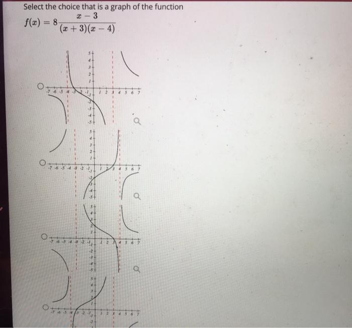 Solved Select the choice that is a graph of the function - 3 | Chegg.com