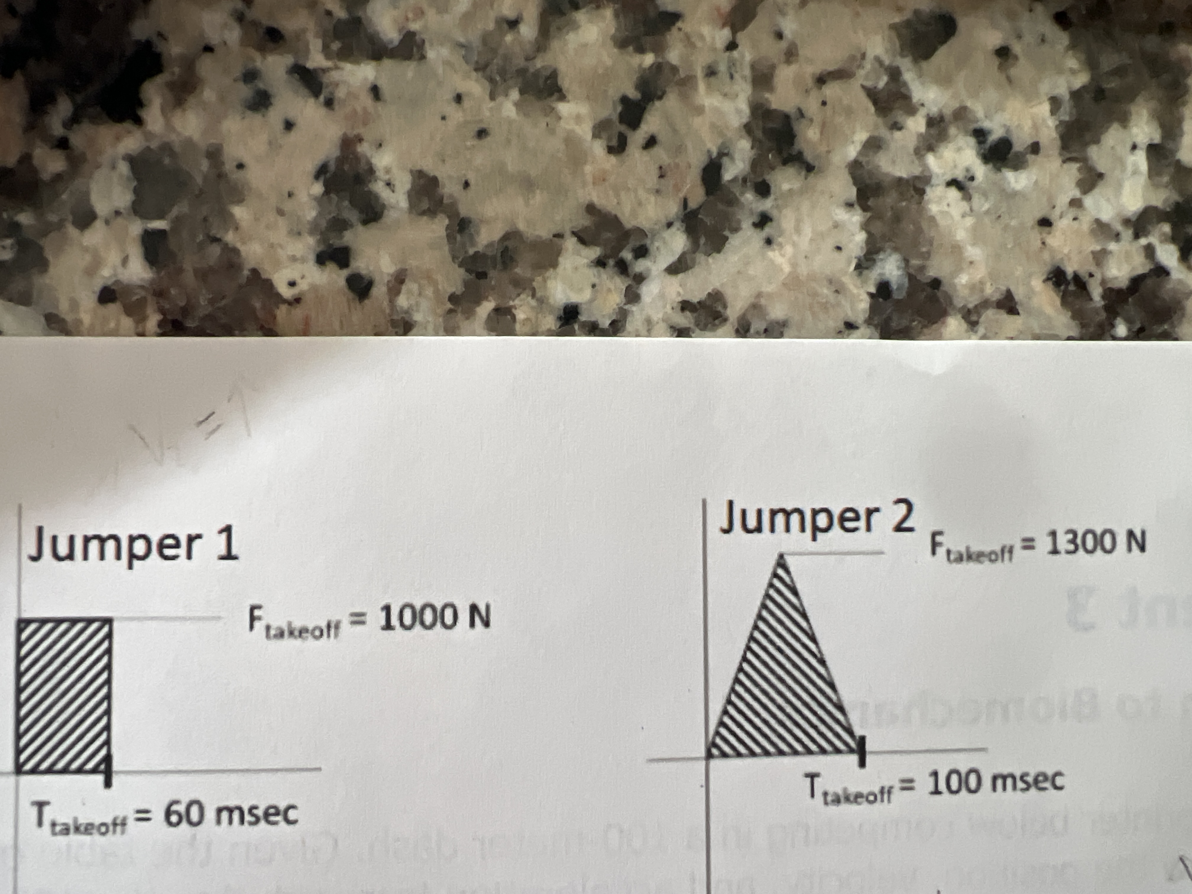 Solved A force platform is a flat, rectangular, | Chegg.com