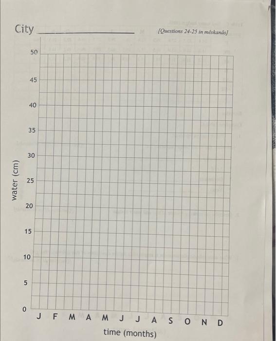 Solved Exercise Complete Table C. 1. Water budget equation: | Chegg.com Solved Exercise Complete Table C. 1. Water budget equation: | Chegg.com