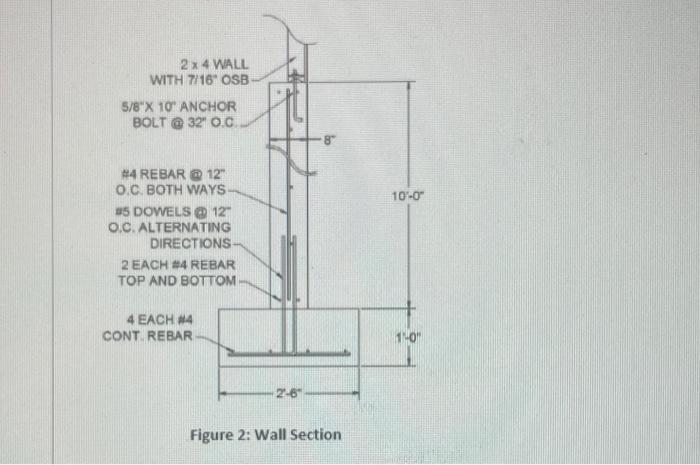 Solved Question 2 10 pts How many lineal feet of forms are | Chegg.com