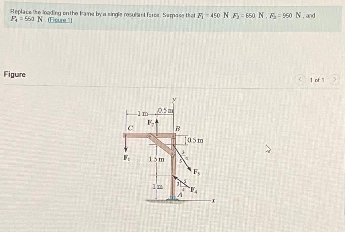 Solved Replace the loading on the frame by a single | Chegg.com