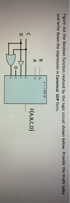 Solved Figure out the Boolean function realized by the logic | Chegg.com
