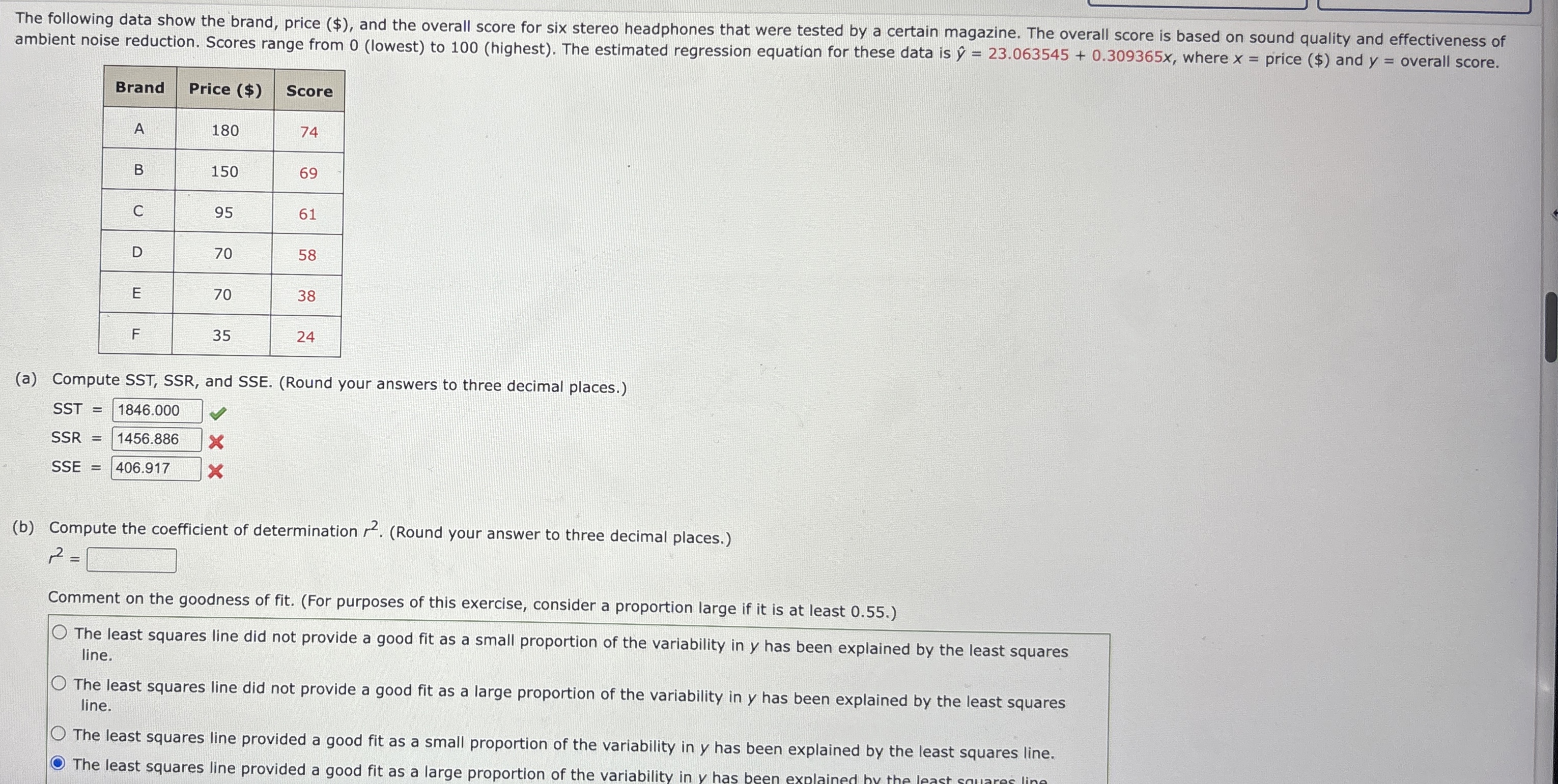 The following data show the brand, price ( ﻿$ ), ﻿and | Chegg.com