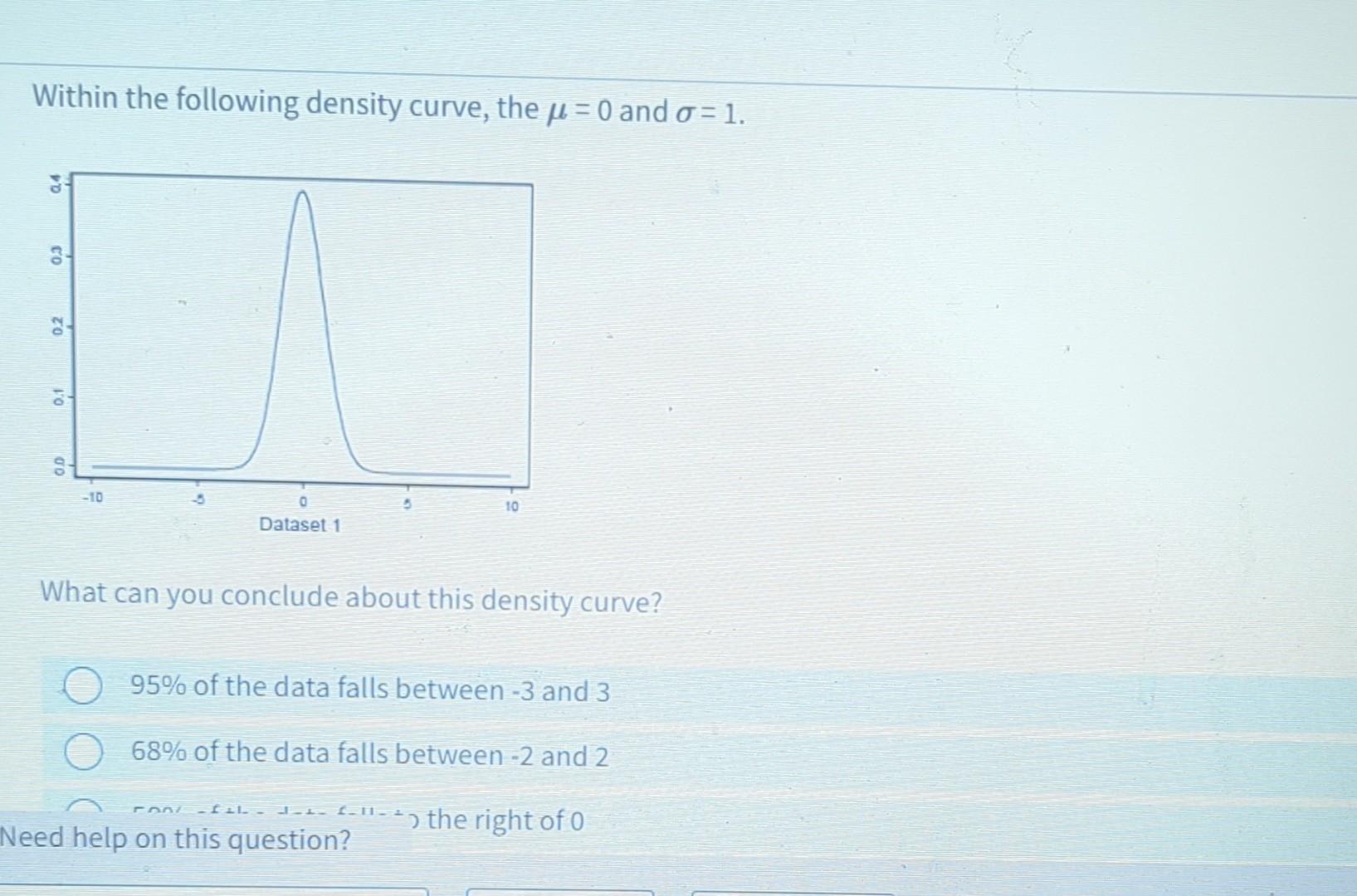 Solved Within the following density curve, the μ=0 and σ=1. | Chegg.com
