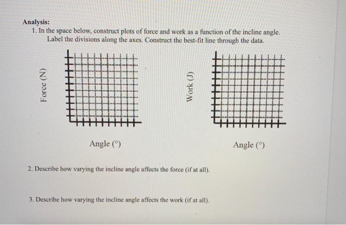 Solved Analysis: 1. In the space below, construct plots of | Chegg.com