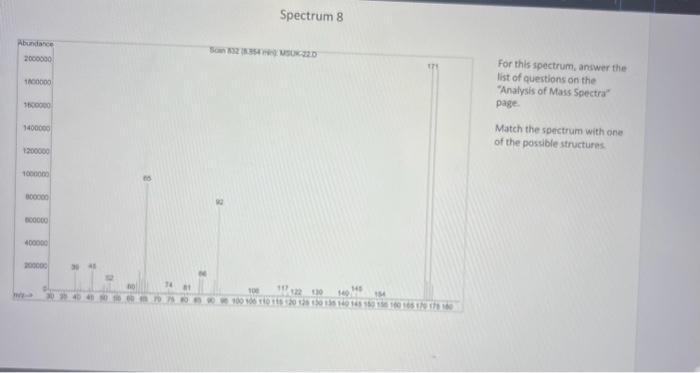 Solved For this spectrum, answer the list of questions on | Chegg.com
