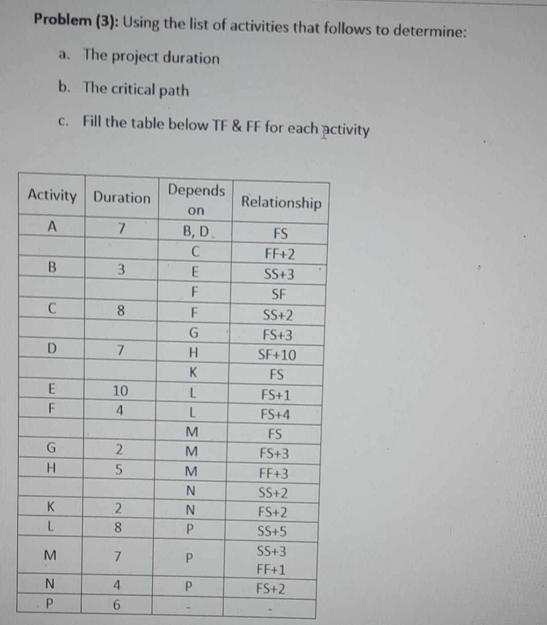 Solved Problem (3): Using the list of activities that | Chegg.com