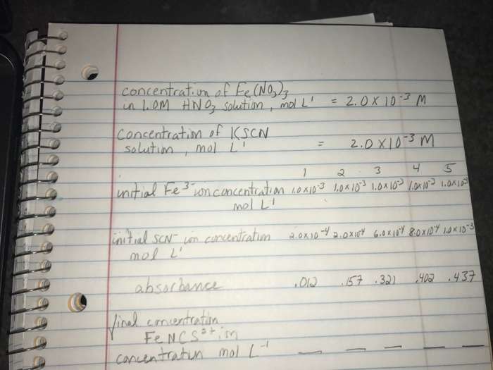 what is the final concentration FeNCS2+ ion | Chegg.com