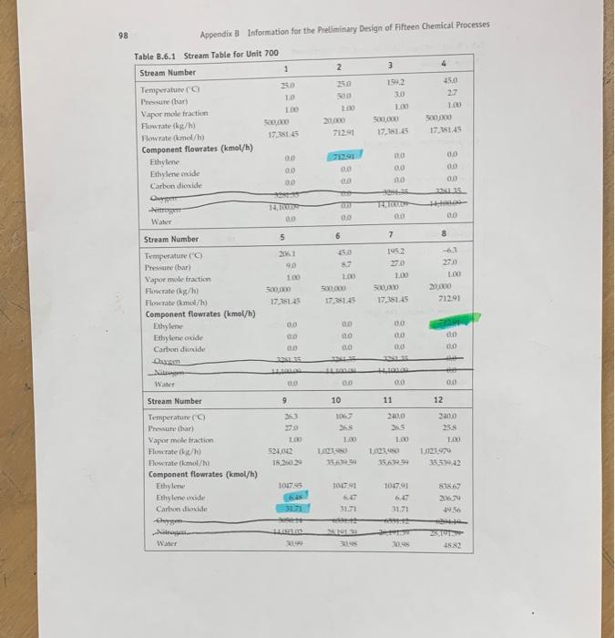 Calculate the profit margin for the | Chegg.com