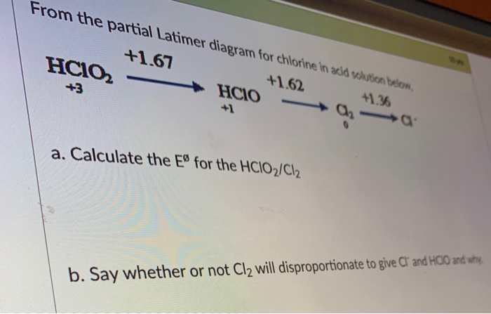 Solved From the partial Latimer diagram for chlorine in add | Chegg.com