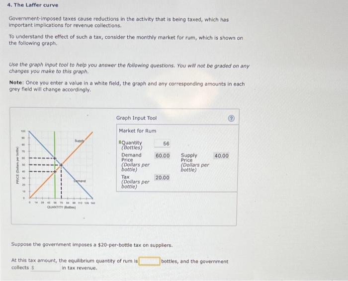 4. The Laffer curve Government-imposed taxes cause | Chegg.com