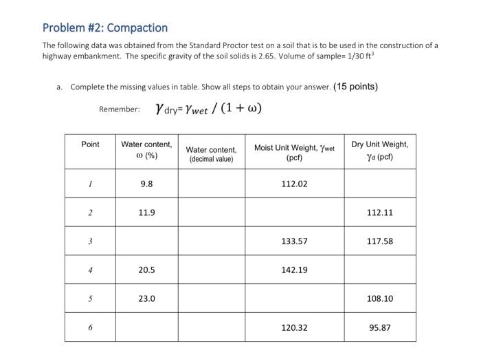 Solved Problem \#2: Compaction The following data was | Chegg.com