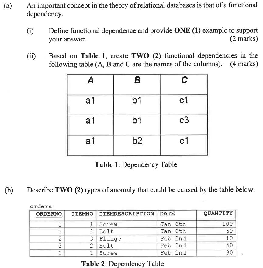 Solved (a) ﻿An important concept in the theory of relational | Chegg.com