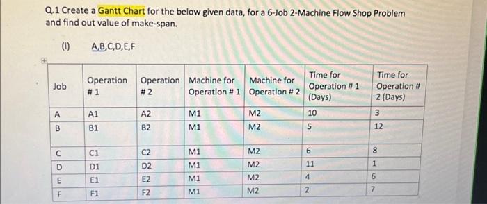 Solved Q.1 Create a Gantt Chart for the below given data, | Chegg.com
