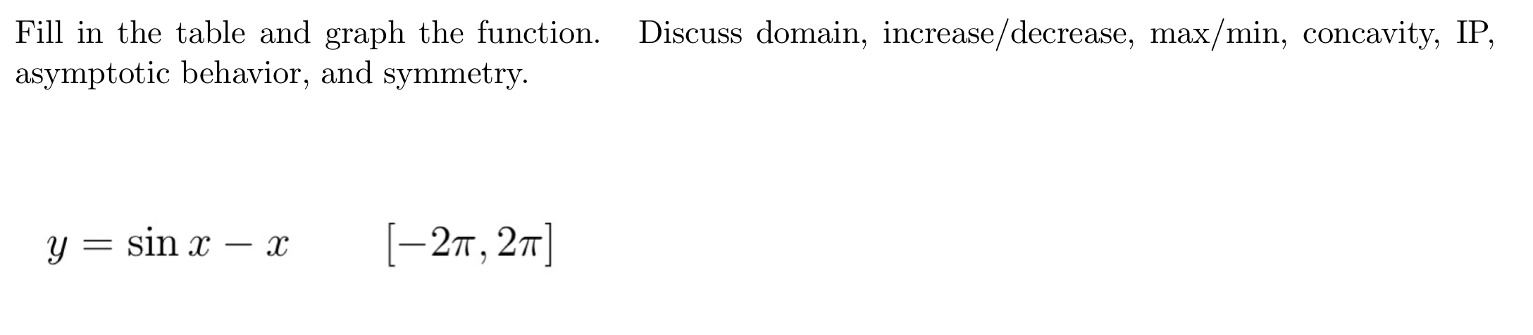 Solved Fill in the table and graph the function. Discuss | Chegg.com