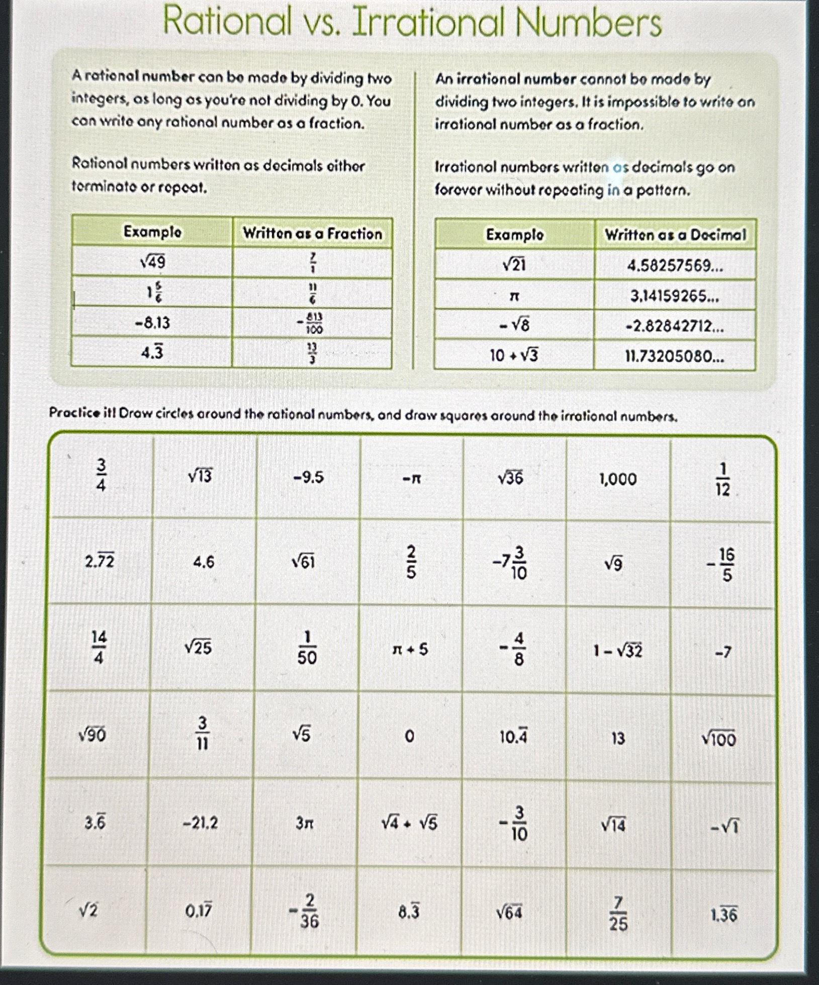 Solved Rational vs. ﻿Irrational NumbersA rotional number can | Chegg.com