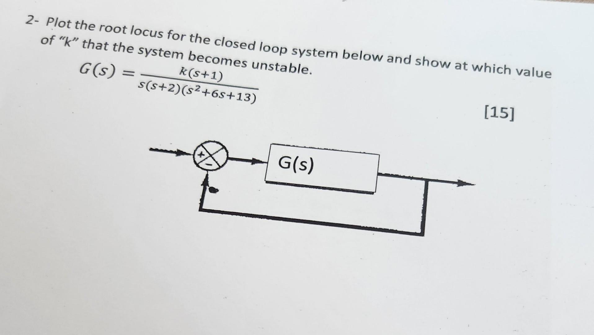 Solved 2- Plot the root locus for the closed loop system | Chegg.com
