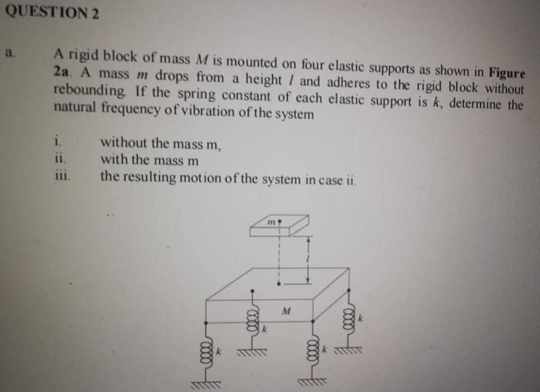 Solved A rigid block of mass M is mounted on four elastic | Chegg.com