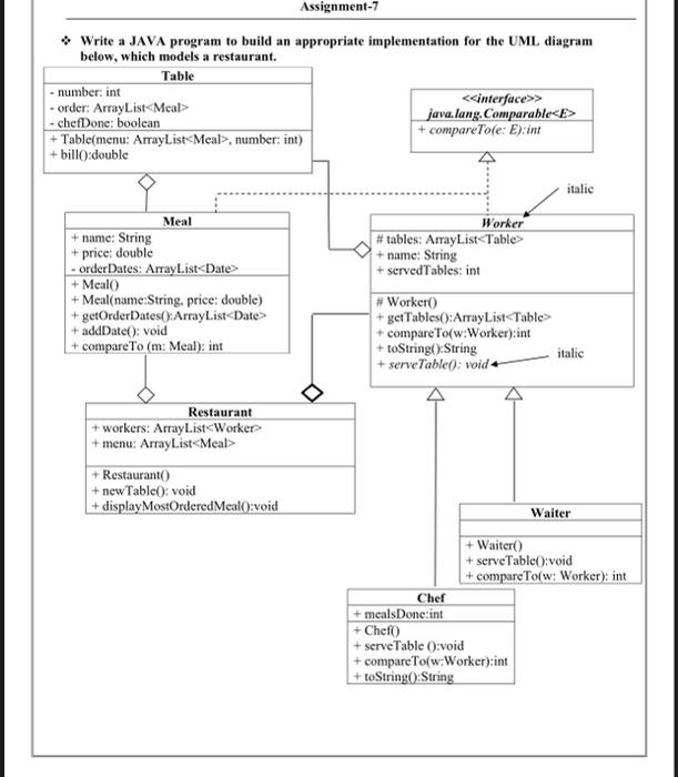 Solved Assignment-7 Write a JAVA program to build an | Chegg.com