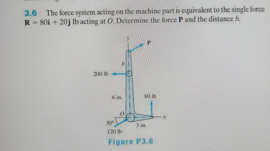 Solved The force system acting on the machine part is | Chegg.com