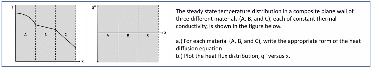 Solved The steady state temperature distribution in a | Chegg.com