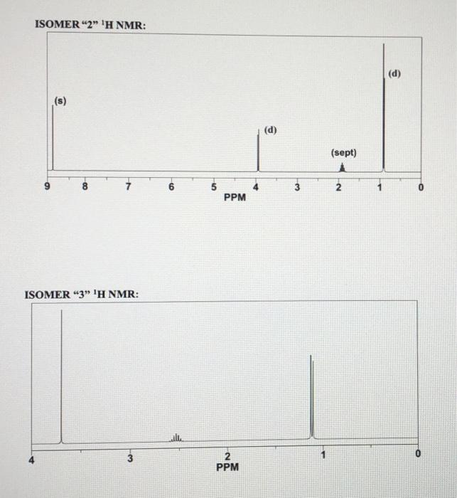 Solved (9 points – 3 per isomer) The 'H NMR spectra of three | Chegg.com