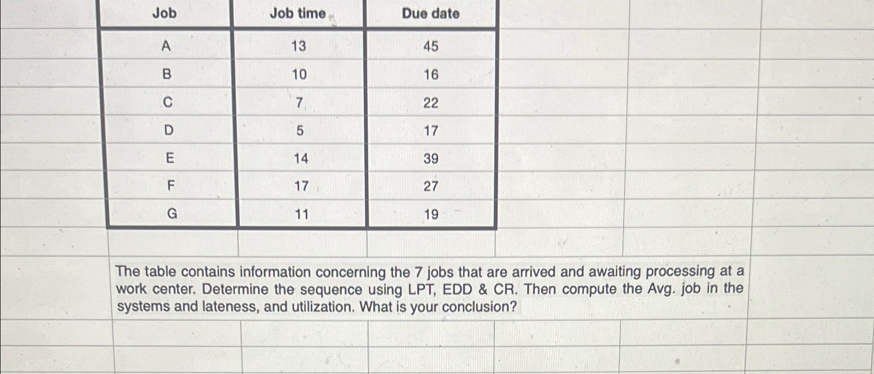 \table[[Job,Job time,Due | Chegg.com
