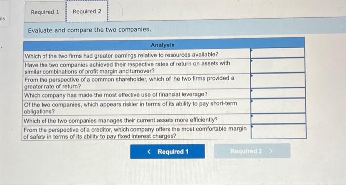 Solved Presented below are condensed financial statements | Chegg.com
