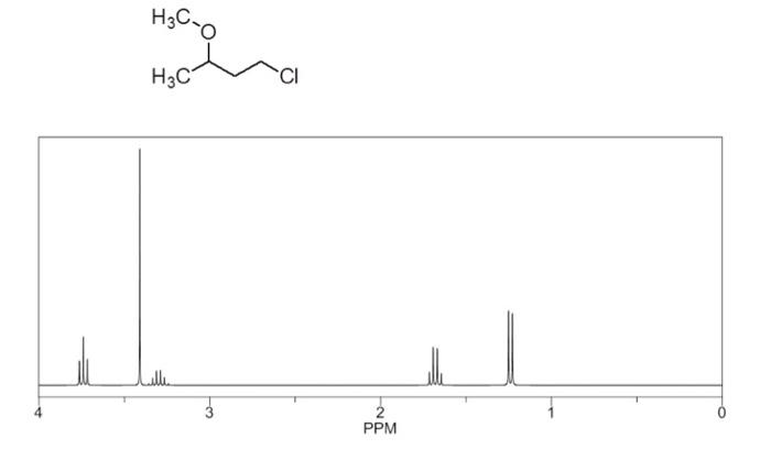 Solved Please label the peaks of the following H-NMR spectra | Chegg.com