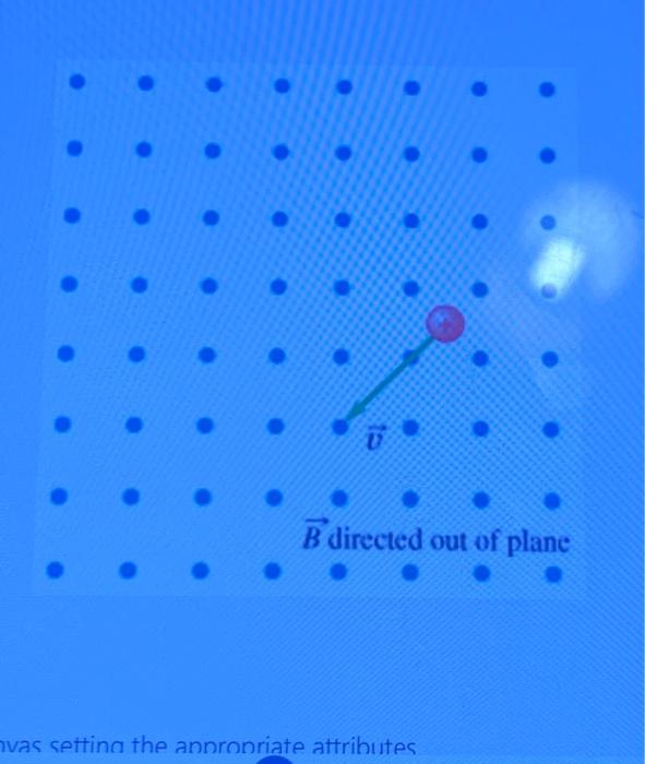 Solved Draw the vector starting at the location of the | Chegg.com
