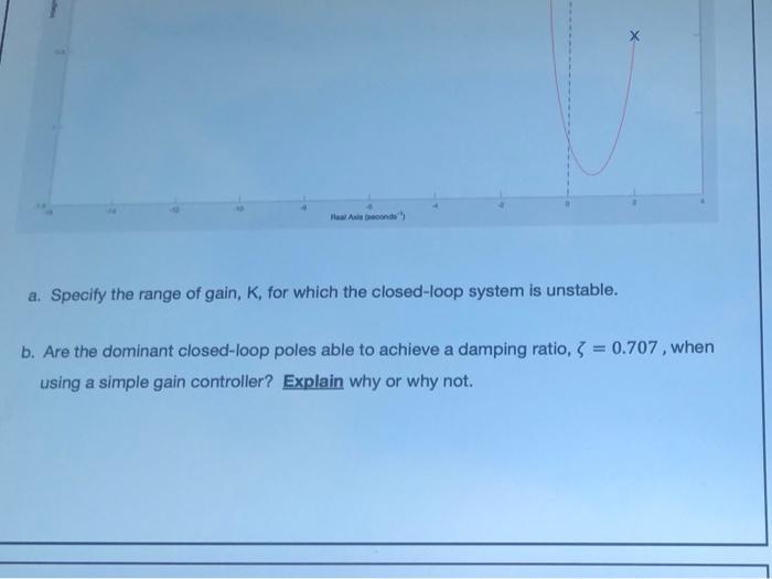 Solved Consider the following closed-loop root locus plot | Chegg.com