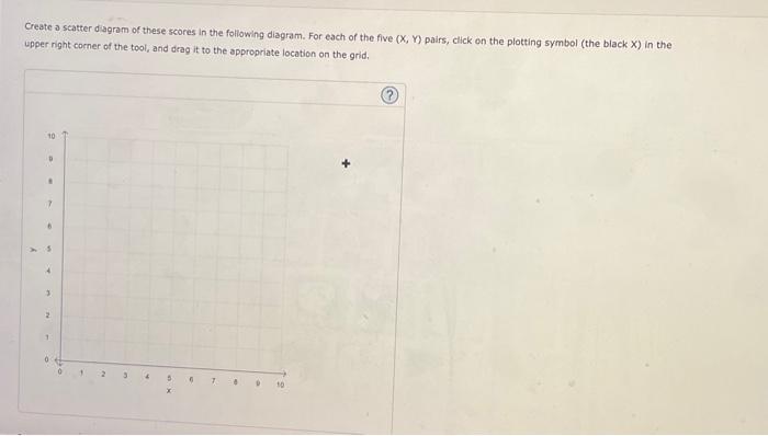 Solved 3. Scatter plots and calculating correlation Suppose | Chegg.com