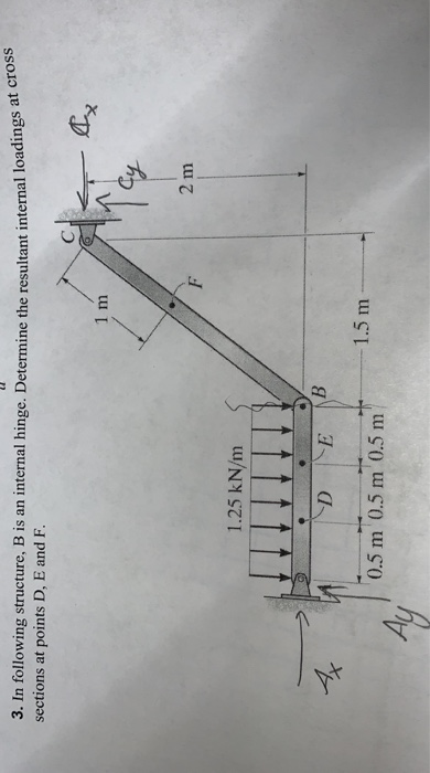Solved in the following structure, B is an internal hinge. | Chegg.com