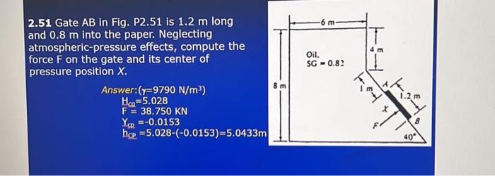 2.51 Gate AB in Fig. P2.51 is 1.2 m long and 0.8 m | Chegg.com